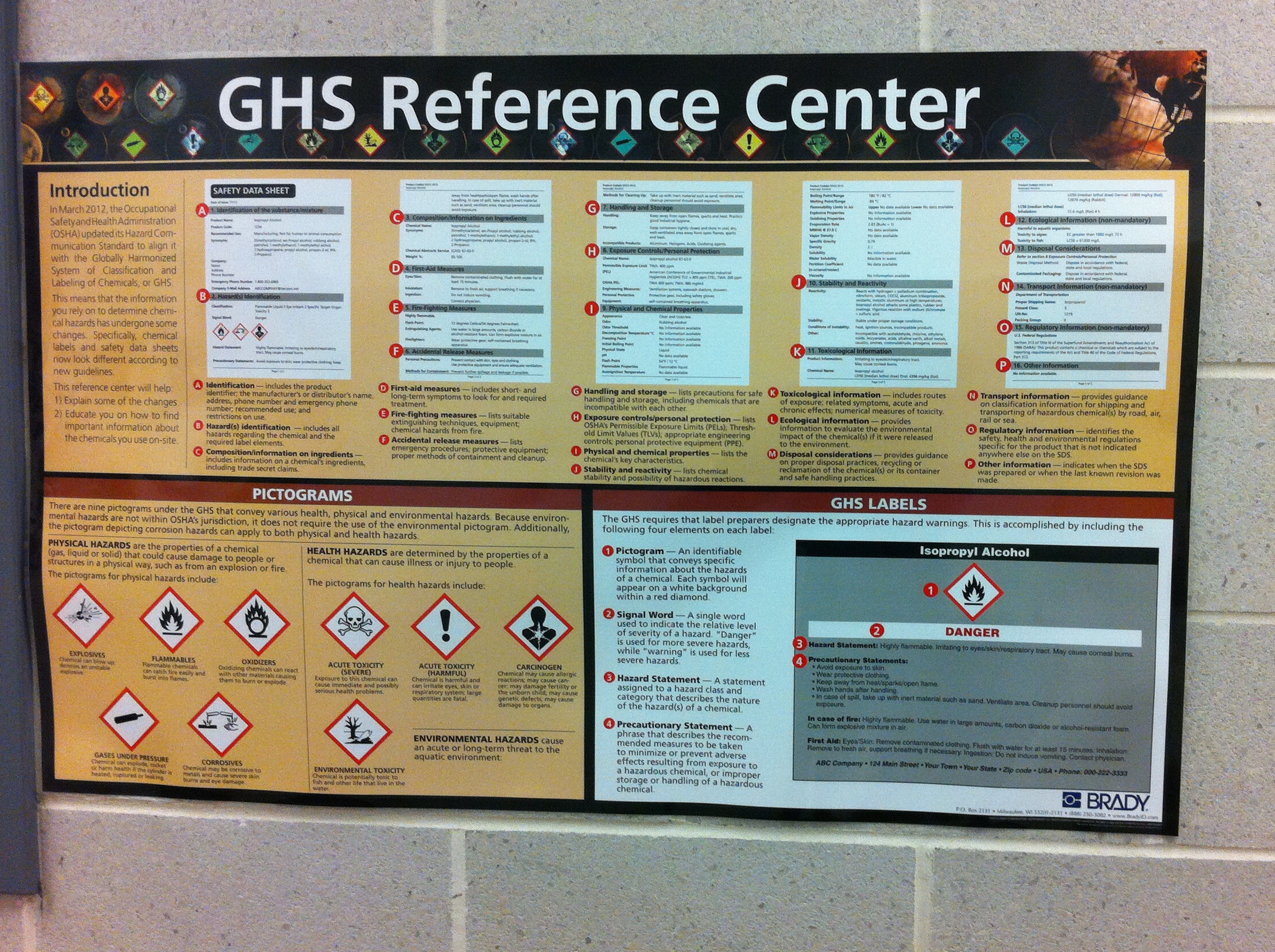 GHS – Hazard Communication Overview