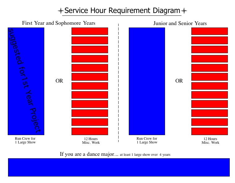 Companydance Service Hours – Dance