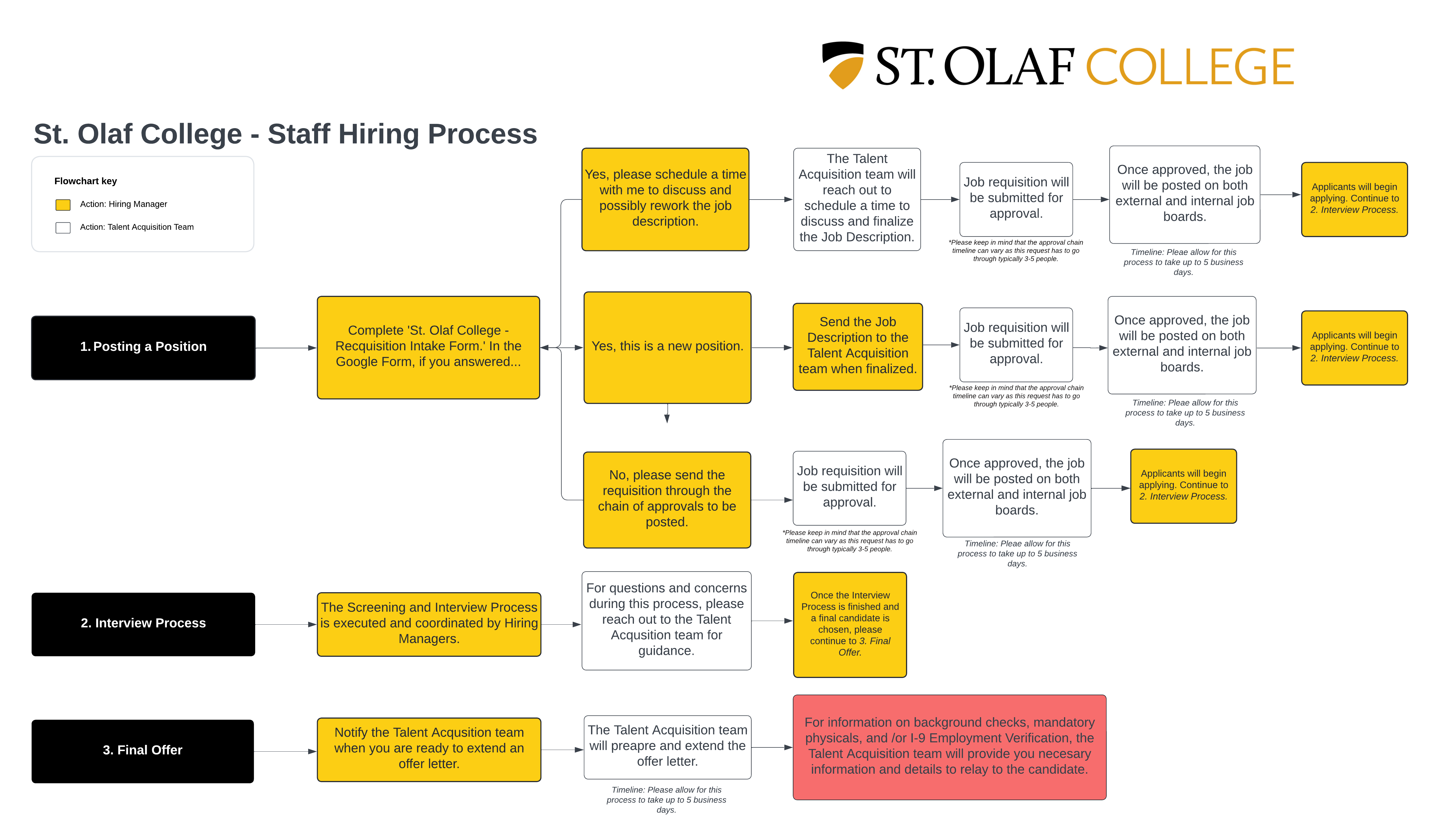 Hiring Processes – Human Resources