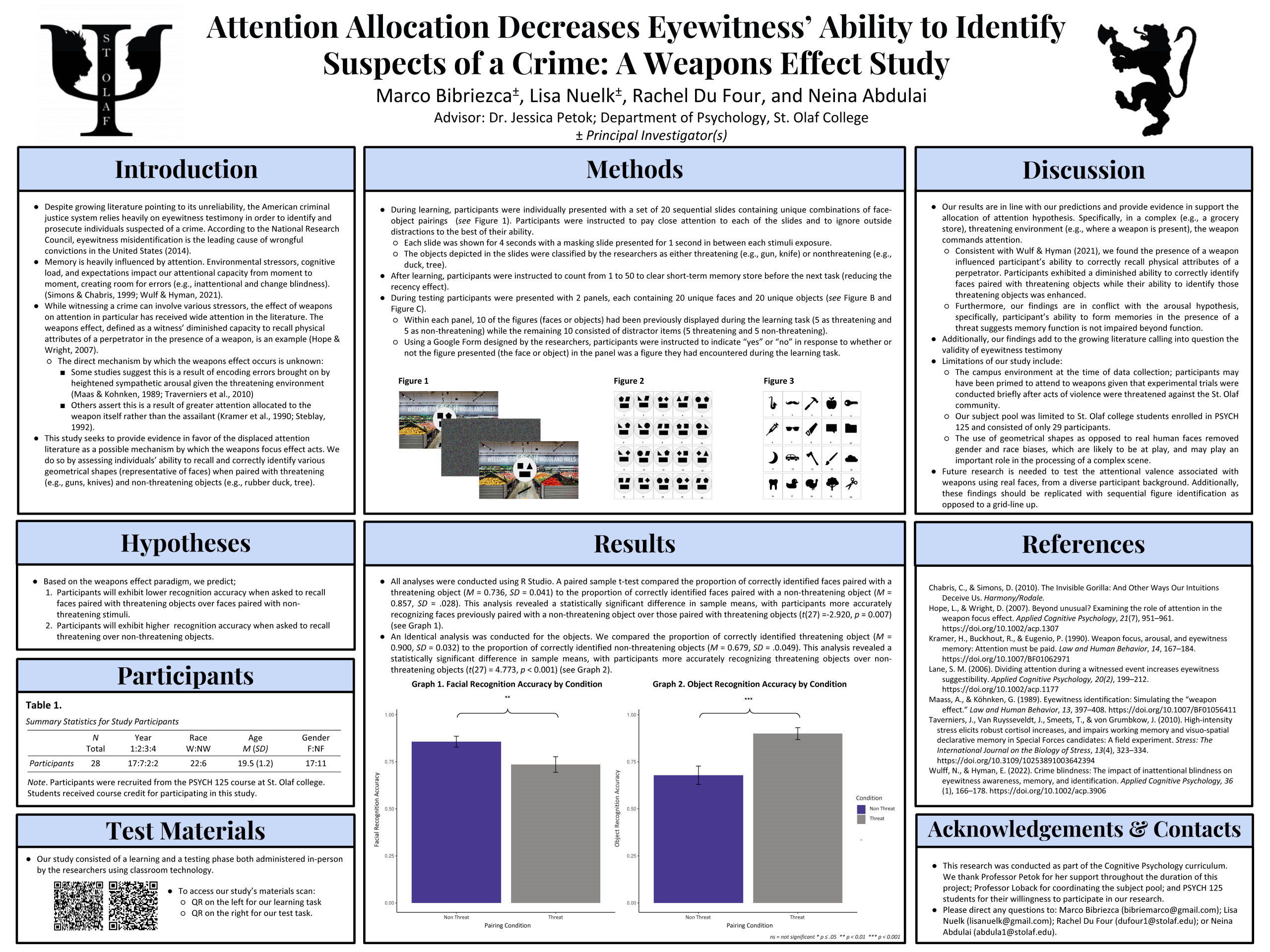 Student Posters from Psych Research Courses – Psychology
