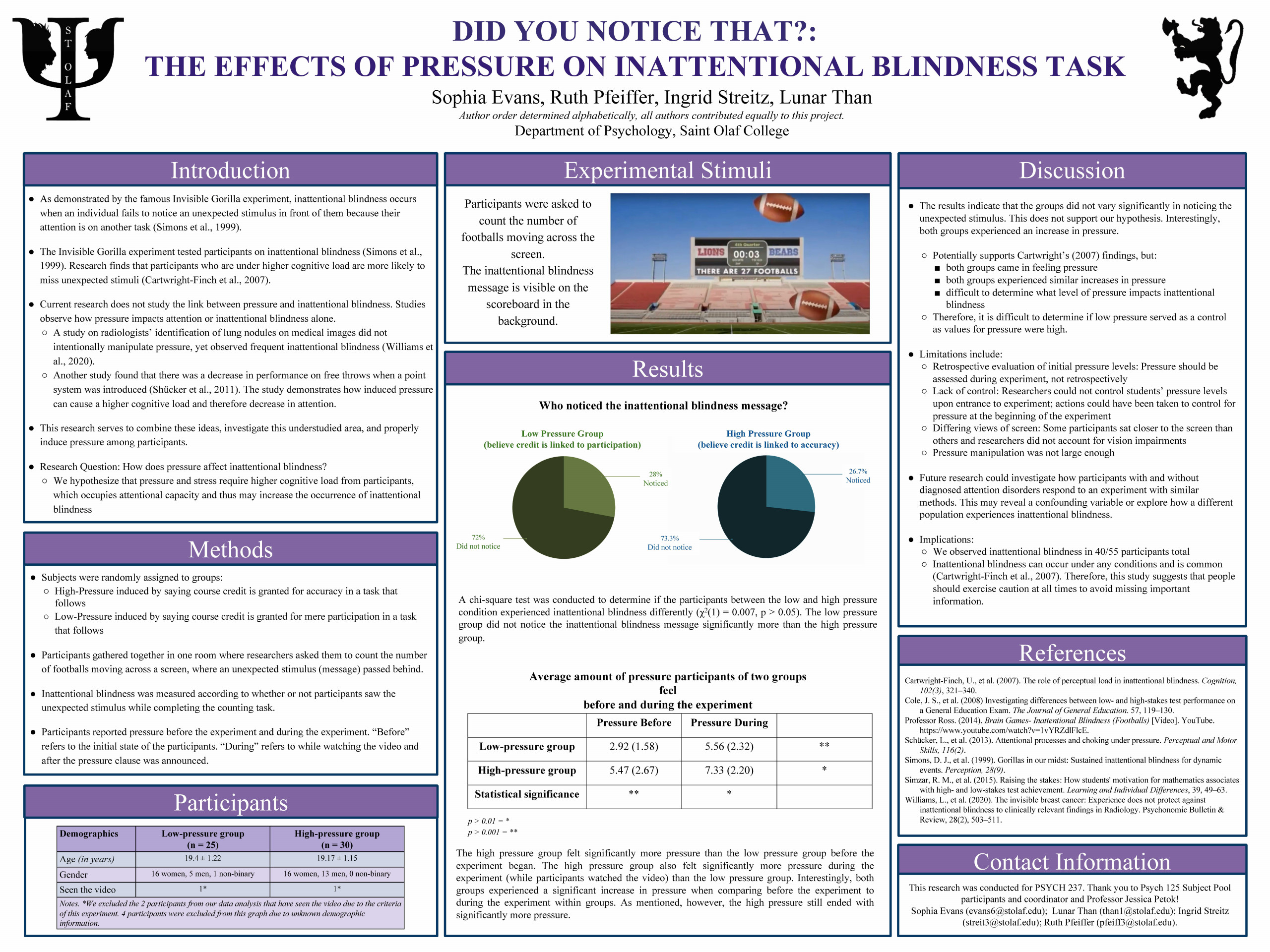 Student Posters from Psych Research Courses – Psychology