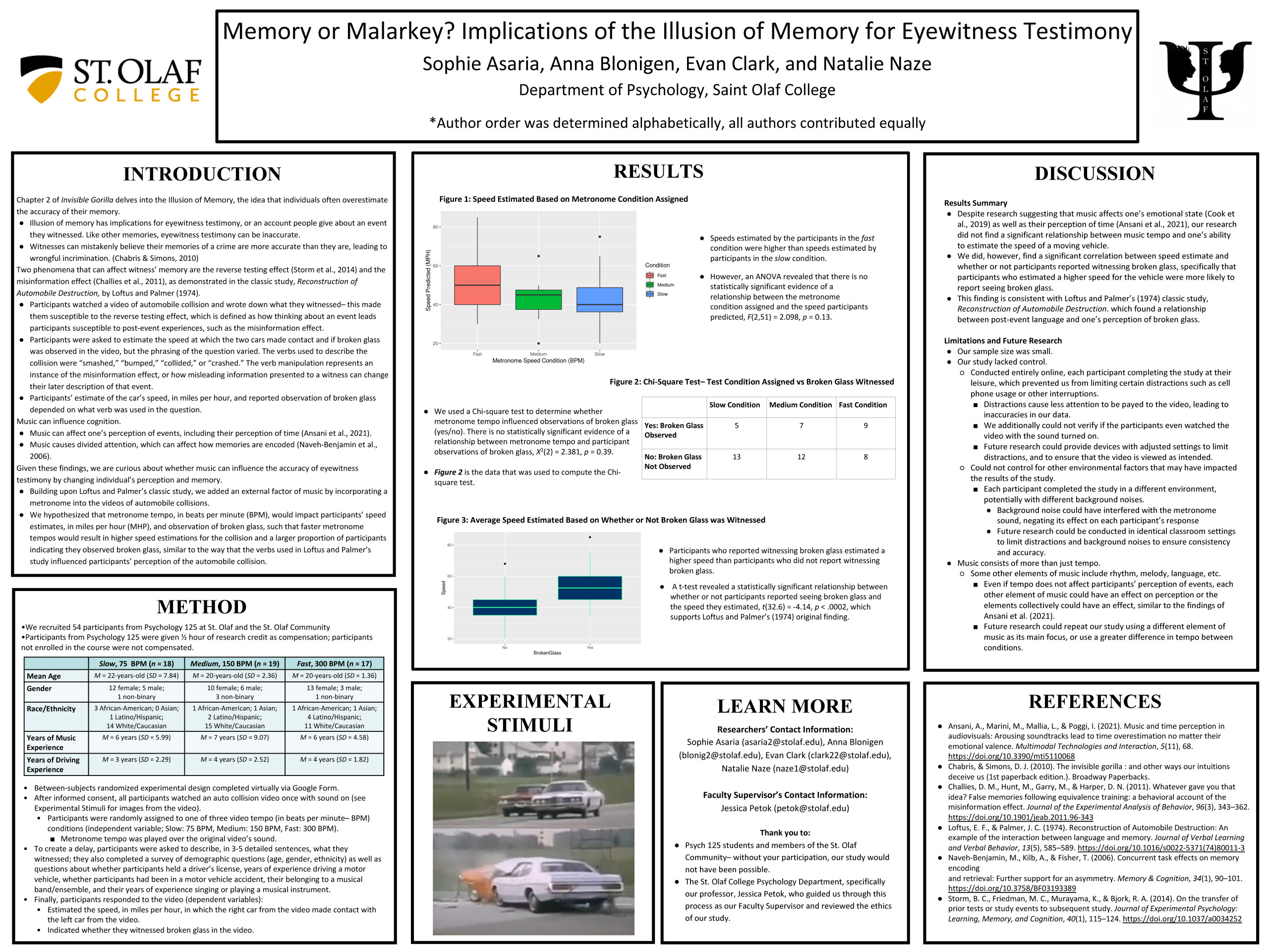 Student Posters from Psych Research Courses – Psychology