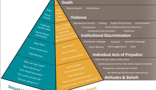 Intersectionality Consent And Sexual Respect Initiative
