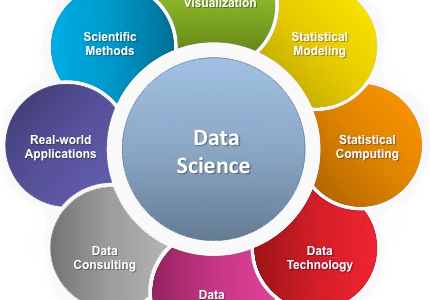 About dataSTEM – S-STEM